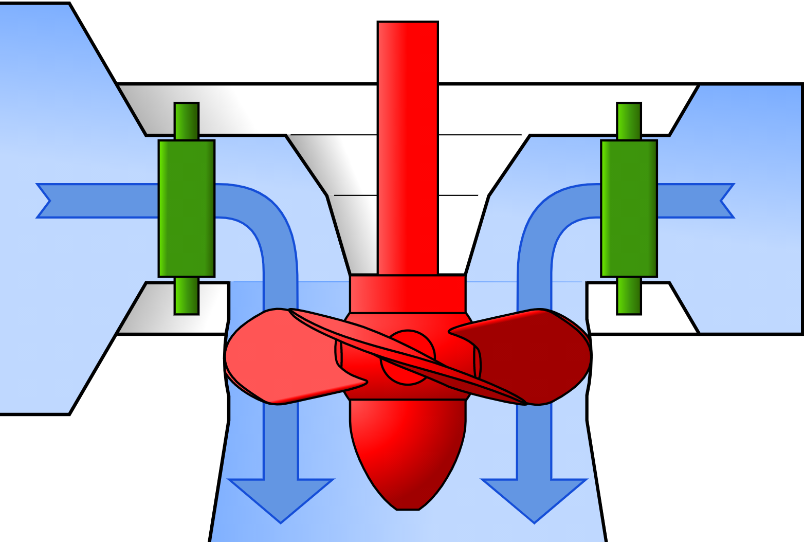Turbines Used in Hydroelectric Power Plants